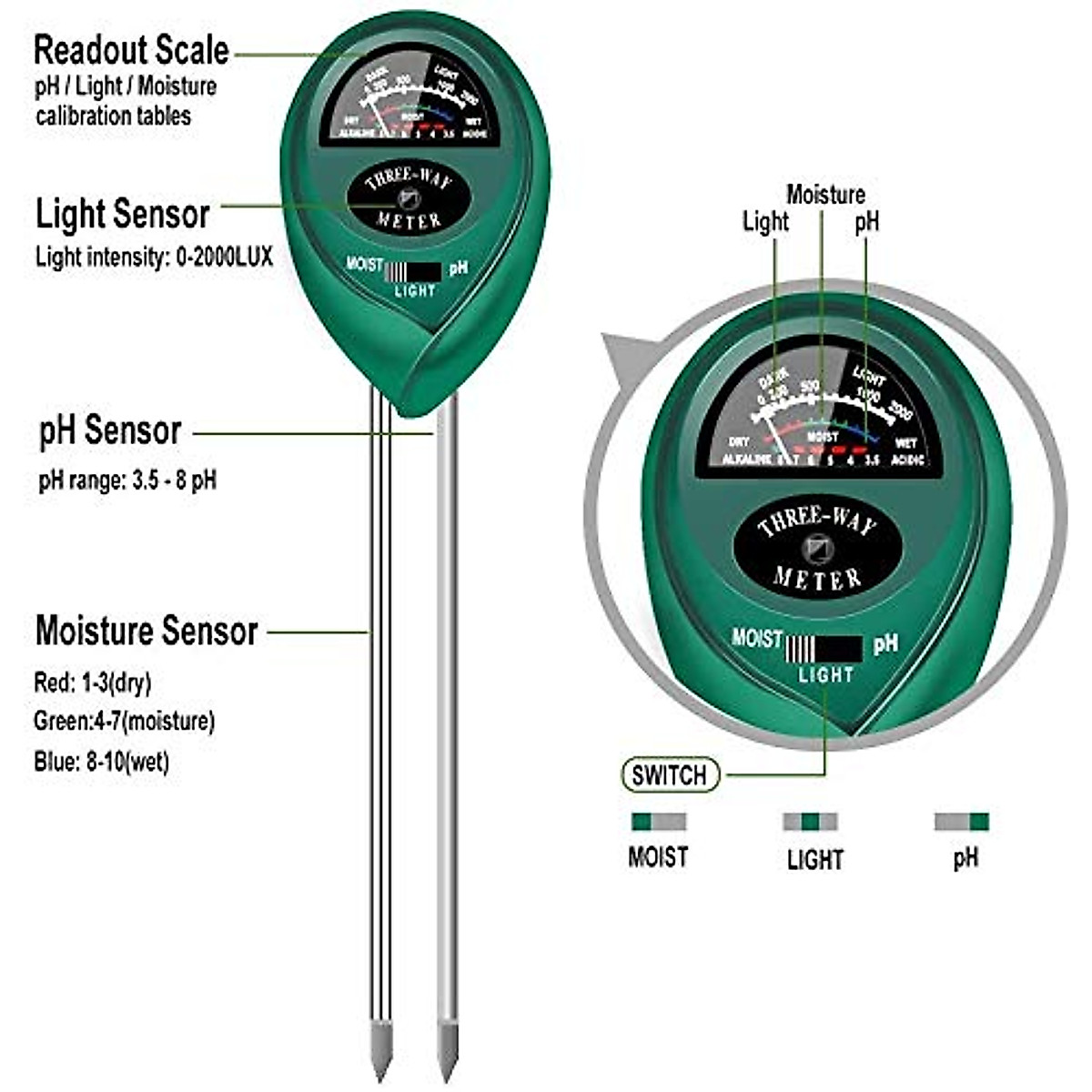 yoyomax CG-ACEZ-5BUR Soil-Meters, Green