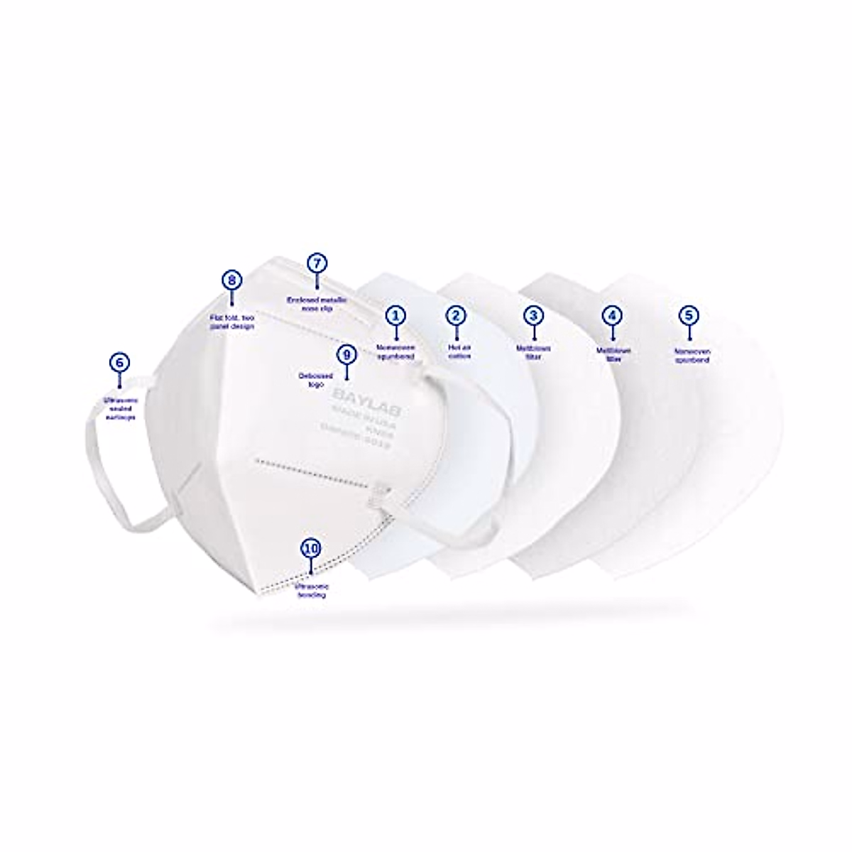 BAYLAB USA KN95 Respirator (GB2626-2019) - Disposable 5-Layer Face Mask, White, Pack of 20