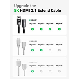 UGREEN HDMI Extender 8K HDMI Extension Cable 2.1 Ultra High Speed Cord 4K HDMI Male to Female Adapter Compatible with MacBook Pro 2021/PS5/Xbox Series X/Roku TV/UHD TV/Blu-ray, 1.5FT