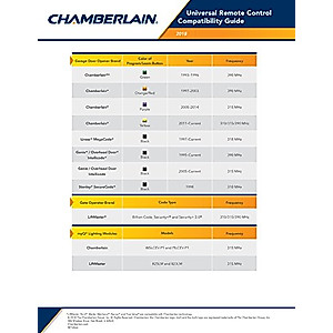 CHAMBERLAIN Clicker Keyless Entry KLIK2U-P2, Works with Chamberlain, LiftMaster, Craftsman, Genie and More, Security +2.0 Compatible Garage Door Opener Keypad, White