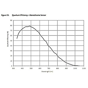 ZWO ASI120MM-MINI 1.2 MP CMOS Monochrome Astronomy Camera with USB 2.0# ASI120MM-MINI