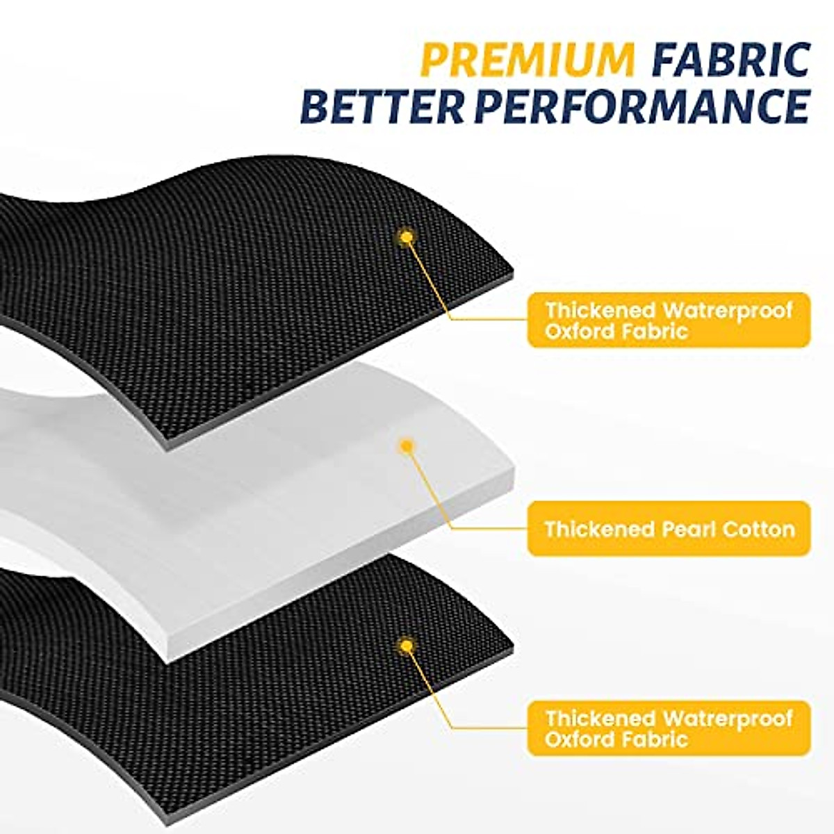 funomo RV Door Window Shade, New Model Foldable Velcro RV Blackout Window Cover, UV Rays Protection Camper Trailer Door Window Cover, Waterproof Thickened Oxford Fabric (Black-B)