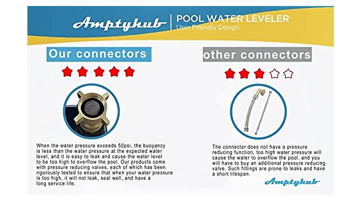Amptyhub Pool Water Leveler with Pressure Reducing Valve | Automatic ...