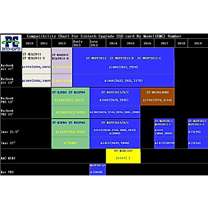 Sintech M2(NGFF) SATA SSD Card,for Upgrade 24Pin 2012 Year MacBook PRO Retina SSD (Fit M.2 SATA 2280 SSD,Not Fit M.2 nVME SSD)