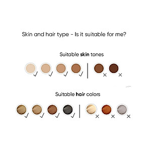 Sensica Sensilight Mini Permanent Hair Removal Device for Men & Women, Advanced RPL Technology System Painless Kit, Hairless Body, Face & Skin