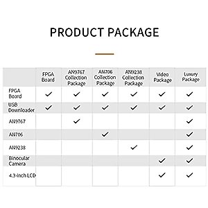 ALINX AX7A035: Artix-7 XC7A35T (FPGA Development Board + USB Downloader)