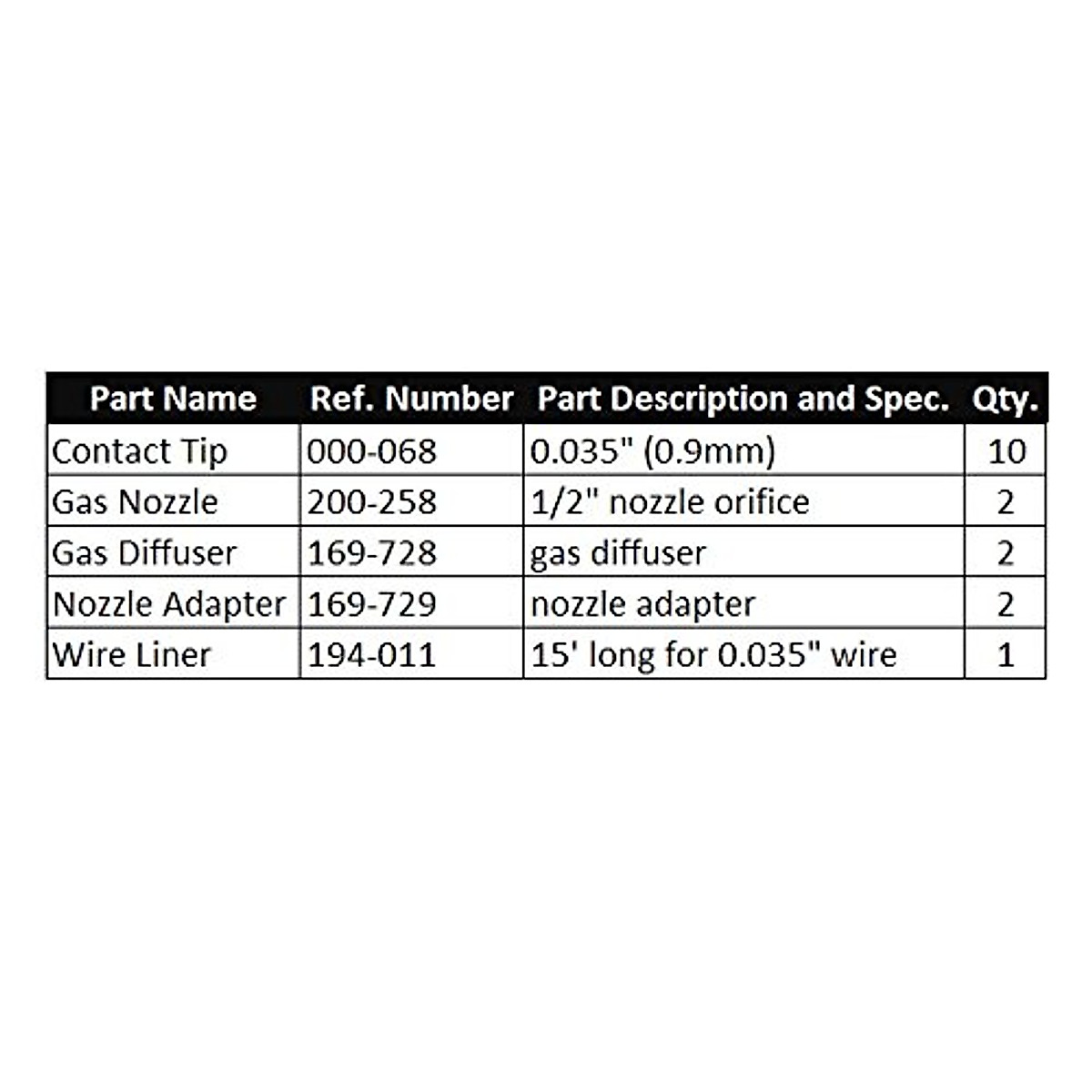 WeldingCity MIG Welding Gun .035" Accessory Kit M37L (Contact Tip-Gas Nozzle-Gas Diffuser-Wire Liner) for Miller MIGmatic M-series M-25/M-40 and Hobart MIG Guns