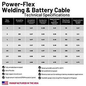 2/0 AWG 2/0 Gauge Red + Black Pure Copper Battery Inverter Cables Solar, RV, Car, Boat 3 Feet 5/16" in Lugs