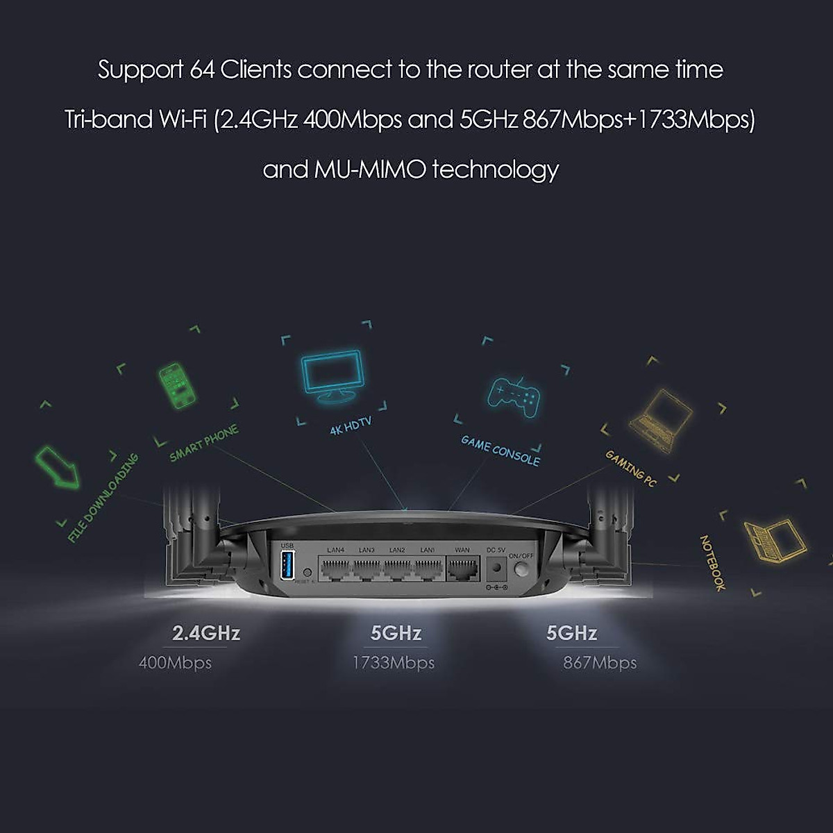 WAVLINK AC3000 Smart Wi-Fi Router for Home,MU-MIMO Tri-Band Wireless Interent Gigabit Router,High Speed WiFi Range Extender with Touchlink,4K Streaming/Gaming（Ethernet Ports,Guest WiFi, QoS）