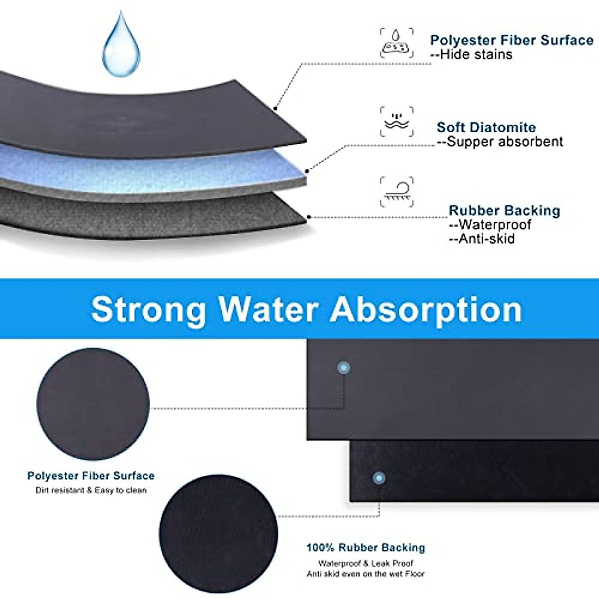 FUMAX Under Sink Mat, 34x22" Absorbent Kitchen Cabinet Mat, Sink Drip Protector Tray, Rubber Backed Anti-Slip Kitchen Sink Mats