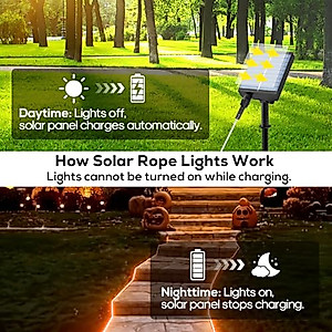 ICRGB Solar Halloween Lights, 66FT 200 LED Outdoor Rope Lights, IP67 Waterproof, 8 Modes Christmas String Lights for Outside, Tree Pathway Autumn Decorative