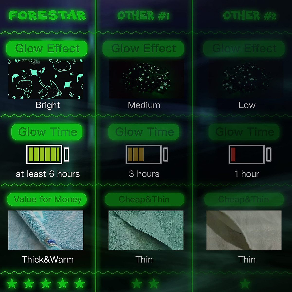 FORESTAR Glow in The Dark Blanket for Girls Boys, Halloween Christmas Birthday Gifts for Kids, Soft Warm Furry Throw Blanket, 50"×60"