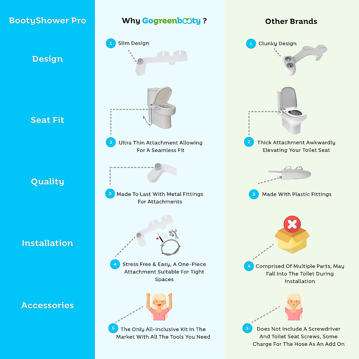 Pro Bidet. Say no to The Endless Wiping. Upgraded Includes All You Need. Ships from a Small USA Business