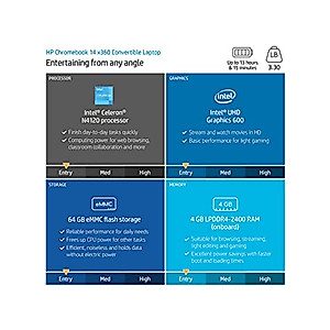 HP 2022 14" Touchscreen Chromebook x360 Convertible Laptop, Intel Celeron N4120 Processor, 4GB RAM, 64GB eMMC Storage, HD Webcam, Forest Teal, Chrome OS, 128GB SnowBell USB Card