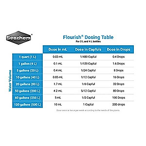 Seachem Flourish Freshwater Plant Supplement - Aquarium Element and Nutrient Blend 2L / 67.6 oz
