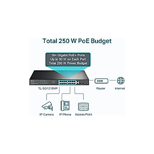 TP-Link TL-SG1218MP 16 Port Gigabit PoE Switch 16 PoE+ Ports @250W, w/ 2 Uplink Gigabit Ports + 2 Combo SFP Slots Plug & Play Sturdy Metal Rack-mountable
