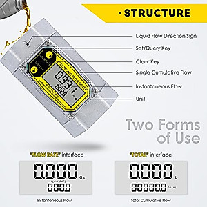 CGOLDENWALL 2-Inches Water Meter Turbine Fuel Flow Meter Digital Flowemeter for Diesel Kerosene, Flow Rate Metering Range 15-158 GPM, Al-Alloy Made