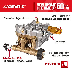 YAMATIC 3/4" Shaft Horizontal Pressure Washer Pump 3300 PSI @ 2.5 GPM Brass Head Power Washing Pump Replacement for Simpson MSH3125,MSH3125-S,520004, Karcher G3050OH and More