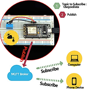 OSOYOO ESP8266 NodeMCU IOT Starter kit with ESP-12E Development Board Open Source Serial Module