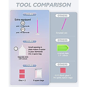 Snowman Diamond Painting Kits,Winter Diamond Art Kit for Adults,5D Christmas Diamond Dots Full Drill Round for Parents-Children Interrction,Wall Decor,Gift,Relaxing(12x16) (Snowman-Love)