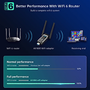 EDUP LOVE AX1800M USB WiFi 6 Adapter 802.11ax for PC, USB 3.0 WiFi Dongle Dual Band 5Ghz/2.4Ghz High Gain Dual Antennas MU-MIMO Wireless Network Adapter for PC Desktop Laptop Supports Windows 11/10/7