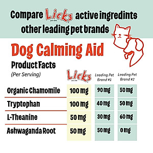 Licks Pill Free Zen Dog Calming - Calming Aid Supplements for Aggressive Behavior and Nervousness - Calming Dog Treats for Stress Relief & Dog Health - Gel Packets - Braised Beef Flavor, 15 Use