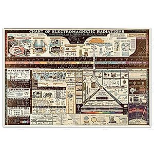 Chart of Electromagnetic Radiations Poster 1944 Vintage Wall Art Print - W.M. Welch Scientific Company (Canvas, 24 x 36 inches)