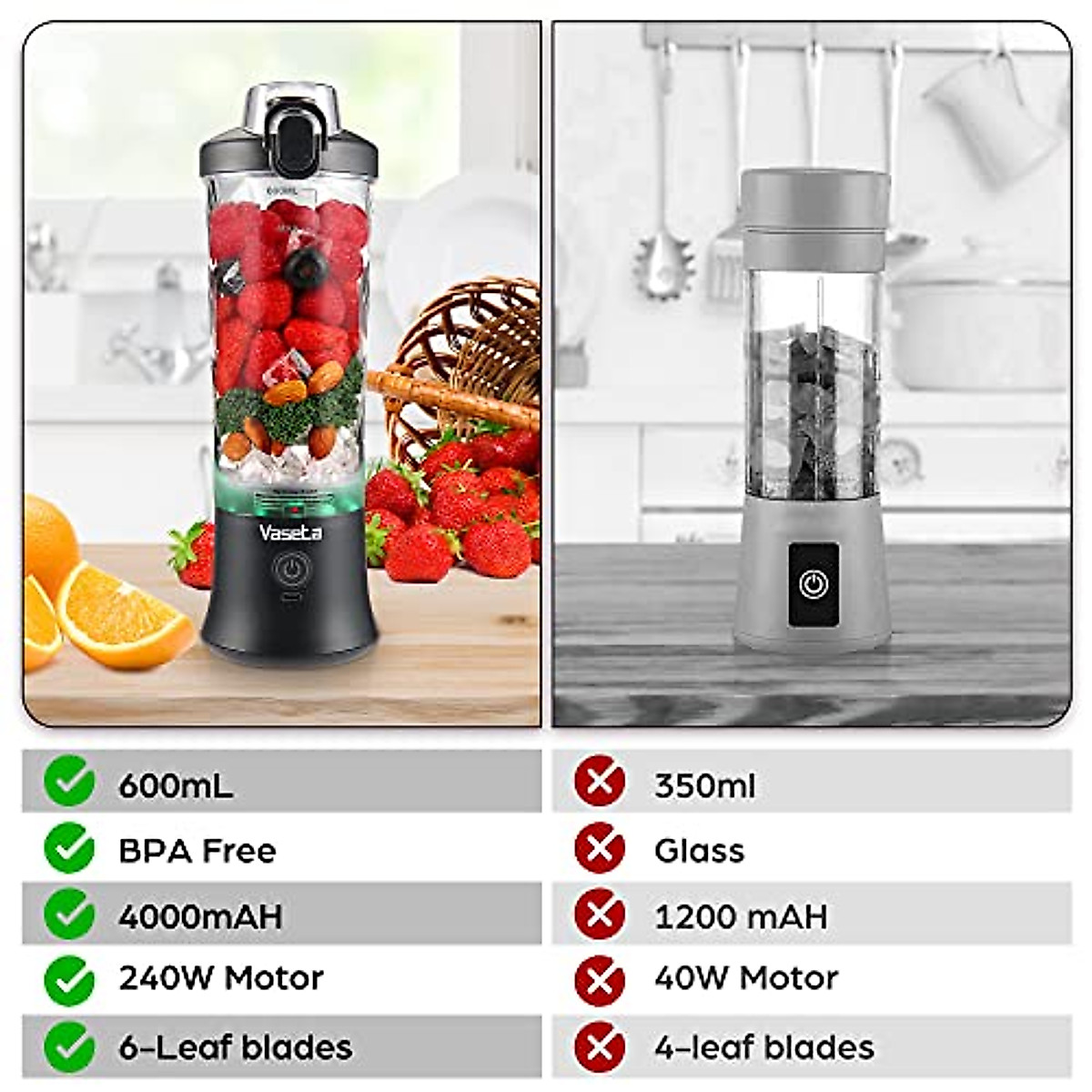 Portable Blender, Personal Size Blender for Shakes and Smoothies, Blender with 6 Blades, 20oz Mini Mixer Rechargeable for Kitchen/Gym/Travel/Office, BPA-Free,Black