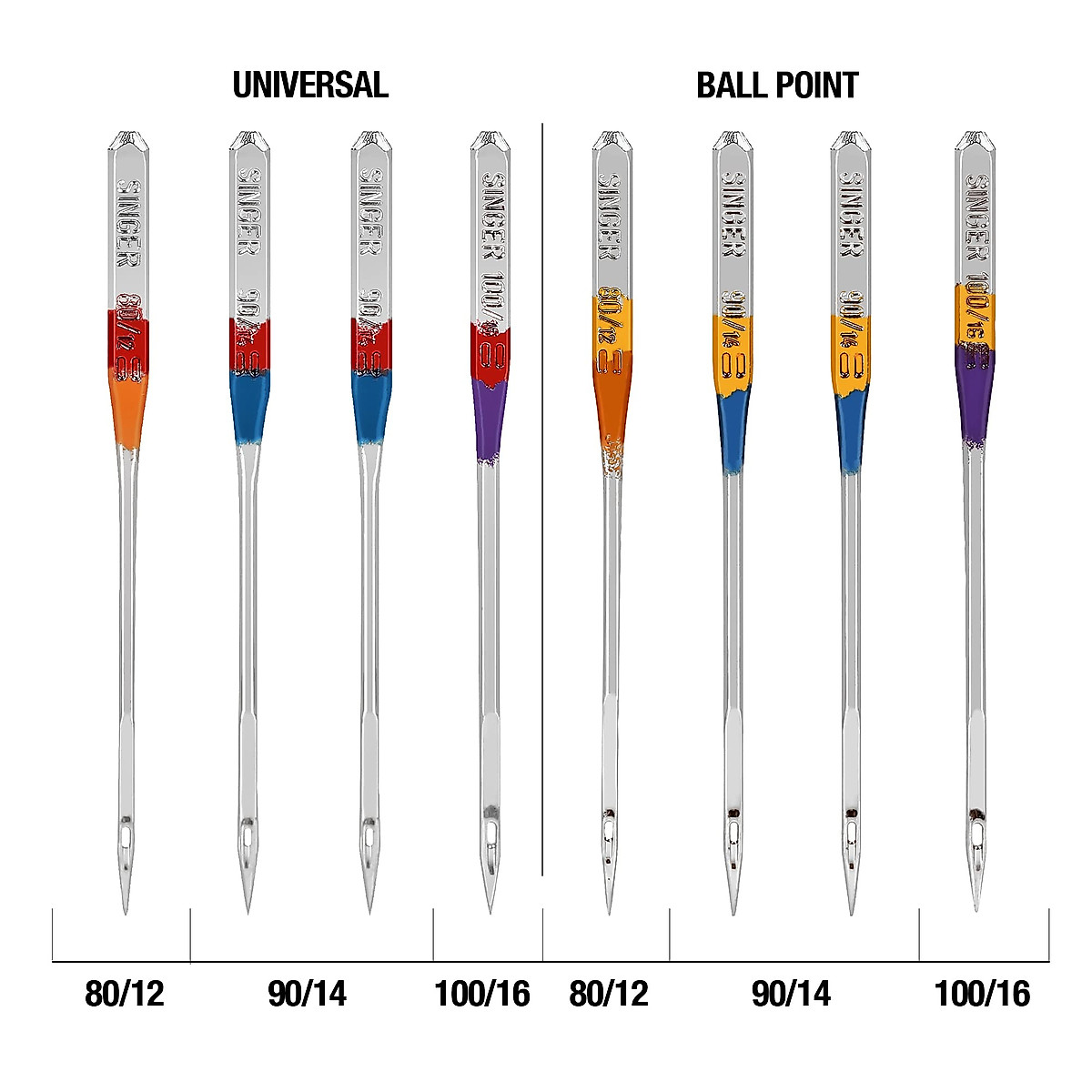 SINGER Universal Regular & Ball Point Sewing Machine Needles, Sizes 80/12, 90/14, 100/16-10 Count