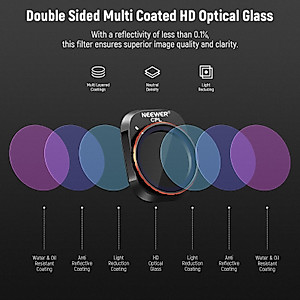 NEEWER ND/PL Filter Set Compatible with DJI Mini 4 Pro, 6 Pack UV CPL ND8/PL ND16/PL ND32/PL ND64/PL Polarizer Neutral Density Drone Lens Accessories, Multi Coated HD Optical Glass/Aluminum Frame