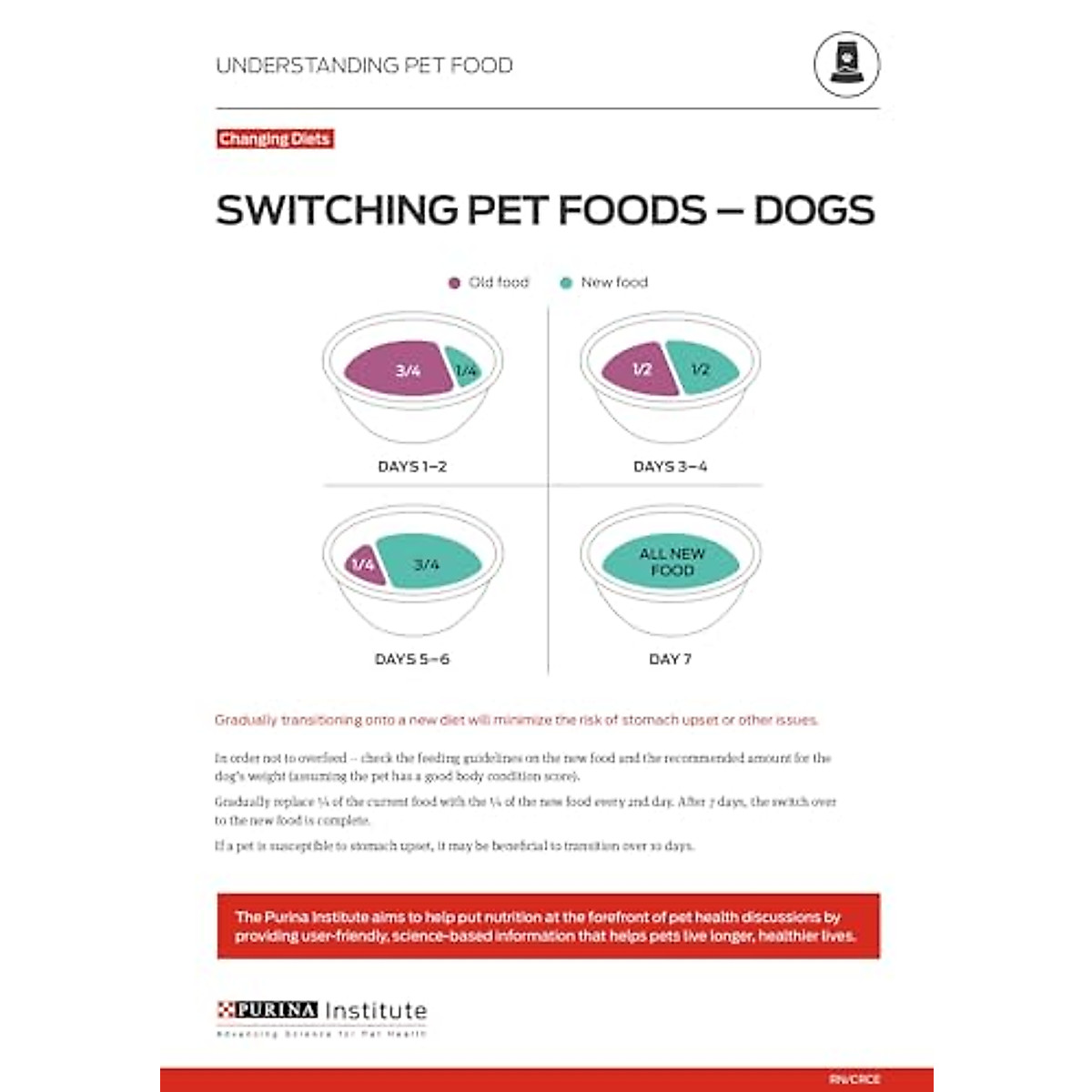 Purina Pro Plan High Protein Dog Food With Probiotics for Dogs, Shredded Blend Salmon & Rice Formula - 17 lb. Bag