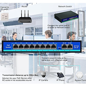 8 Port PoE Switch with 2 Uplink Ports, 120W Poe Switch, IEEE 802.3af/at, Unmanaged, Metal Housing, Fanless Design, PoE Switch for IP Cameras, PoE Devices