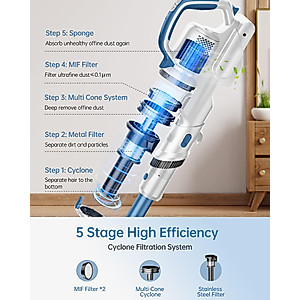 FABULETTA Cordless Vacuum Cleaner for Home, Up to 45 Min Runtime 6 in 1 Stick Vacuum Cleaner with Detachable Battery, Super Lightweight, Great for Pet Hair & Carpet & Hard Floor,White