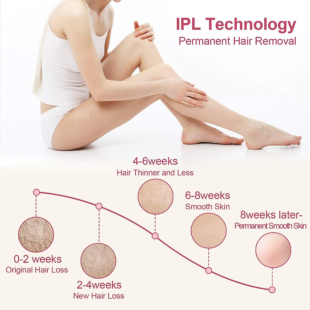 IPL Hair Removal for Women, SUMKUMY Permanent Hair Removal, Upgraded to 999,900 Flashes Painless Facial Hair Removal Device for Whole Body on Armpits Back Legs Arms Face Bikini Line