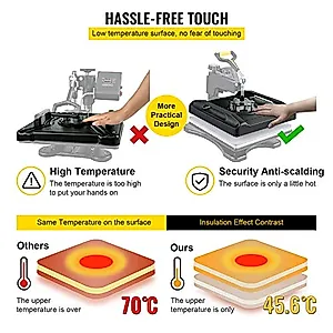 VEVOR Heat Press Machine, 15x15in 8in1 Heat Press, 800W Sublimation Machine, 360° Rotation Swing-Away Heat Press, Dual-Tube Heating Printing for DIY T-Shirts Cap Mugs (Black)