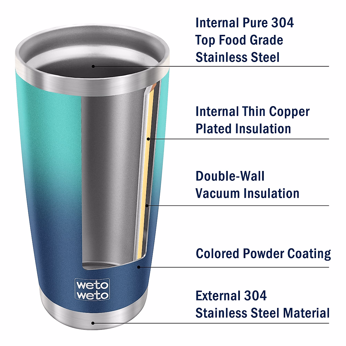 WETOWETO 20oz Insulated Stainless Steel Tumbler, Coffee Tumbler, Double Wall Vacuum Travel Coffee Mug, Powder Coated Leak-Proof Tumbler Cup for Home Office Travel (Green-Blue Gradient,1 Pack)