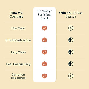 Caraway Stainless Steel Sauce Pan (3 Qt) - 5-Ply Stainless Steel - Oven Safe & Stovetop Agnostic - Non Toxic, PTFE & PFOA Free