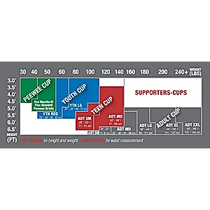 MUELLER Sports Medicine Athletic Supporter with Flex Shield Cup, White/Blue, Youth Large