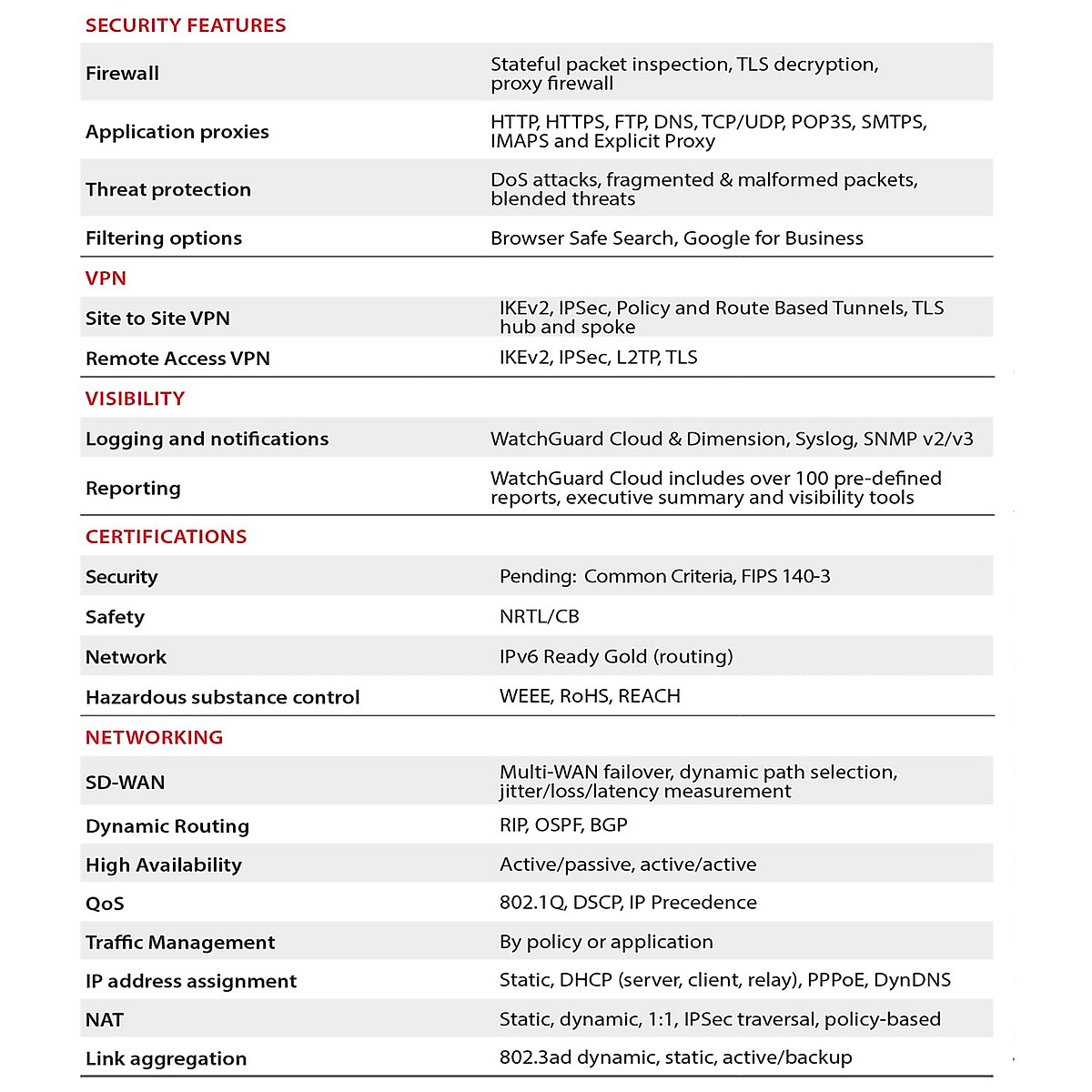 WatchGuard Standard Support Renewal 3-yr for Firebox M590