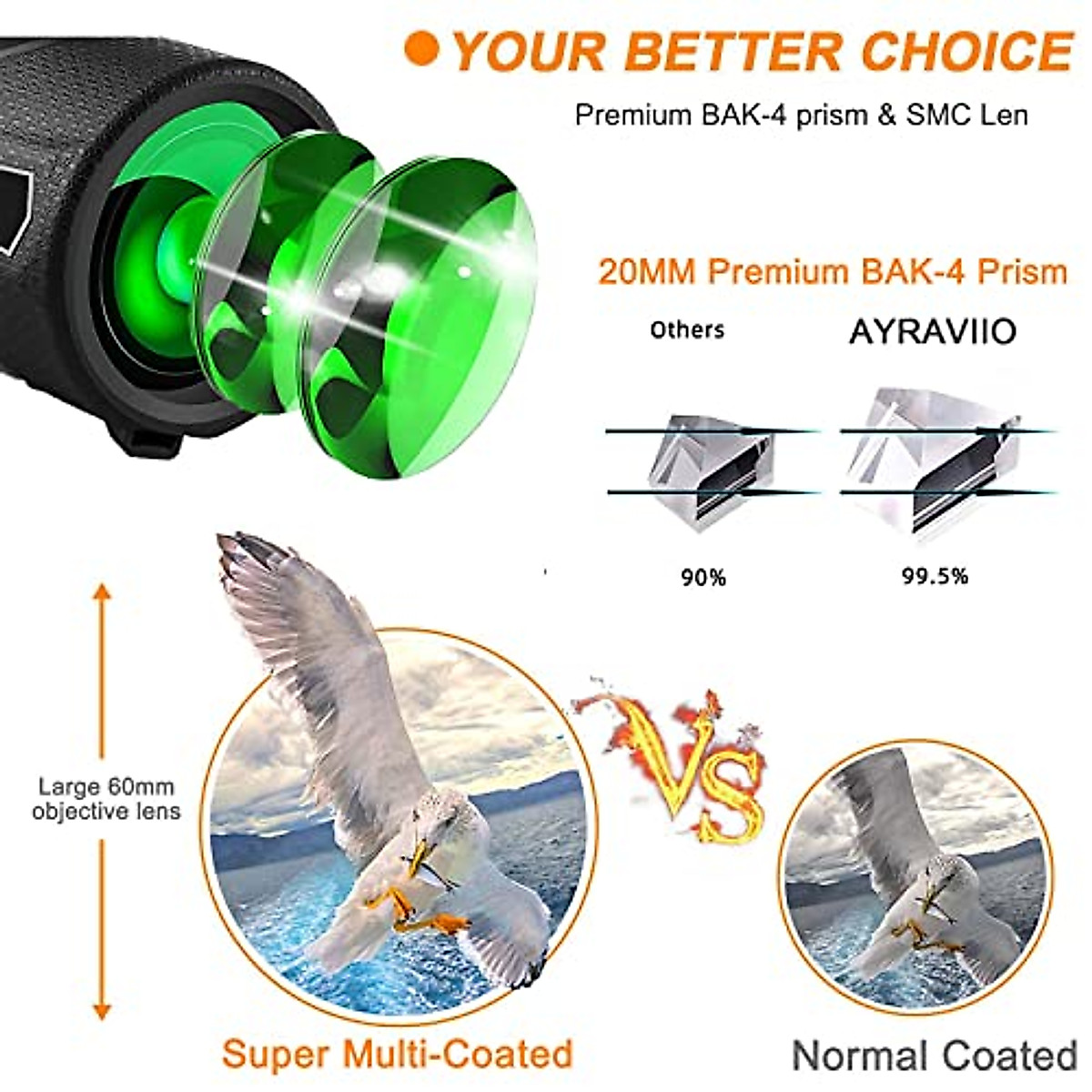 AYRAVIIO 12×60 Monocular Telescope with Smartphone Holder & Upgraded Tripod, High Powered SMC & BAK4 Scope for Adults, Birthday Gifts for Men Dad Him Husband Boyfriend, Gadgets for Birdwatching