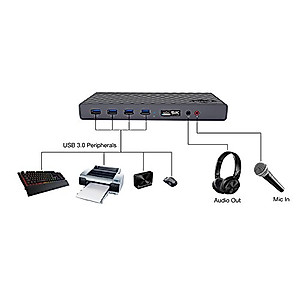 Diamond Multimedia (DS6950) Ultra Dock 5K/4K USB Type-C, Type-A Docking Station and Compatible with Thunderbolt 3 Laptops/Desktop PC’s