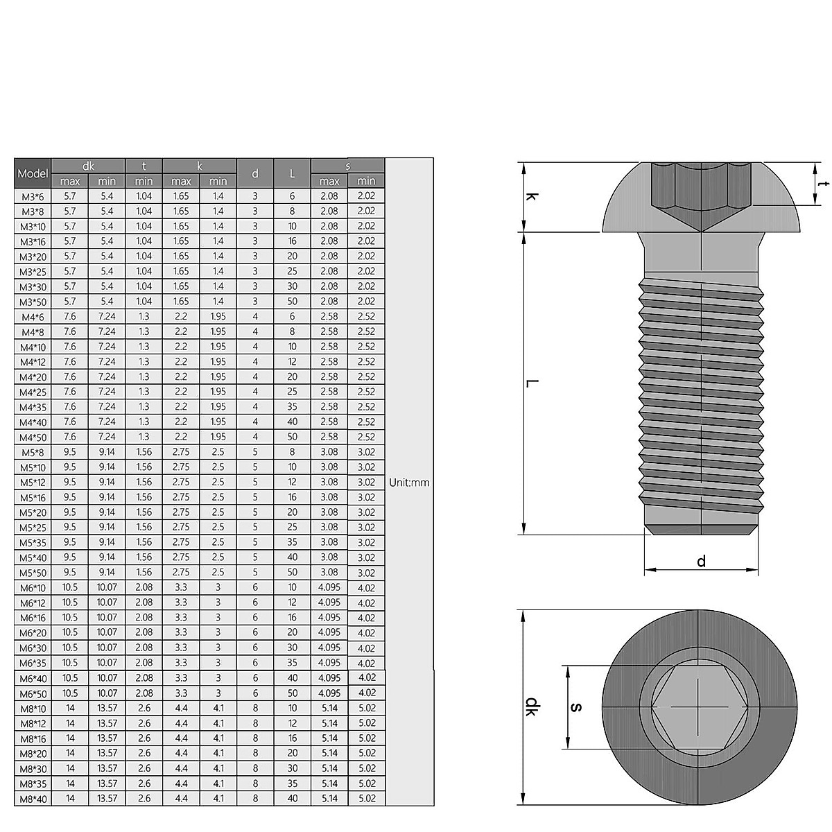 Yinpecly 20Pcs M3x30mm Hex Socket Head Machine Screws Carbon Steel Inner Hex Socket Round Head Screw Fasteners Furniture Bolts Black Tone