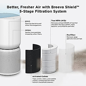 TCL Breeva A5 Smart Air Purifier with 5-Stage Clean, True HEPA (H13), Removes 99.97% of Dust/Bacteria/Odors & More, App & Voice Control, Auto Shield, Ultra-Quiet, White (A515W)