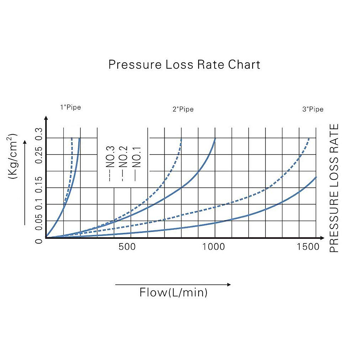 Flow Switch, 6-380V Water Flow Controller, Paddle Target Practical for Central Air Conditioning 1.0Mpa Water Cooling Units Fire Protection Systems