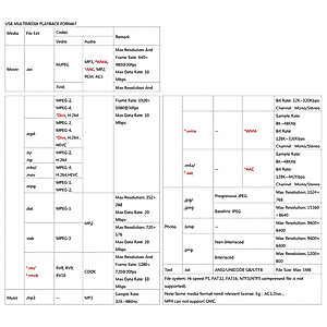 FanyiTek HD-MI VGA USB AV LVDS Control Board VS-M53V2.0 for 15.6" 17.3" 1920x1080 N156HGE-L11 N173HGE-L21 LP173WF1 B173HW01 40pin WLED LCD Screen