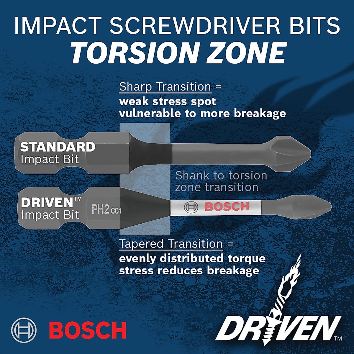 BOSCH SDMSD45 45-Piece Driven Impact Tough Screwdriving Custom Case Assorted Set with Included Storage Case