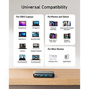 Anker 65W 4 Port PIQ 3.0 & GaN Fast Charger Adapter, PowerPort Atom III Slim Wall Charger with a 45W USB C Port, for MacBook, USB C Laptops, iPad Pro, iPhone, Galaxy, Pixel and More