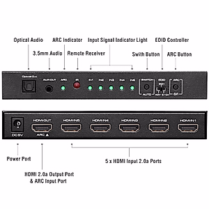 ROOFULL 5 Port 4K@60Hz HDMI Switch with Optical & 3.5mm AUX Audio Out, 5 in 1 Out HDMI 2.0 Switch Audio Extractor with Remote, Support ARC, HDR 10, HDCP 2.2, 18Gbps, Dolby Vision/Atmos, 3D, 1080P