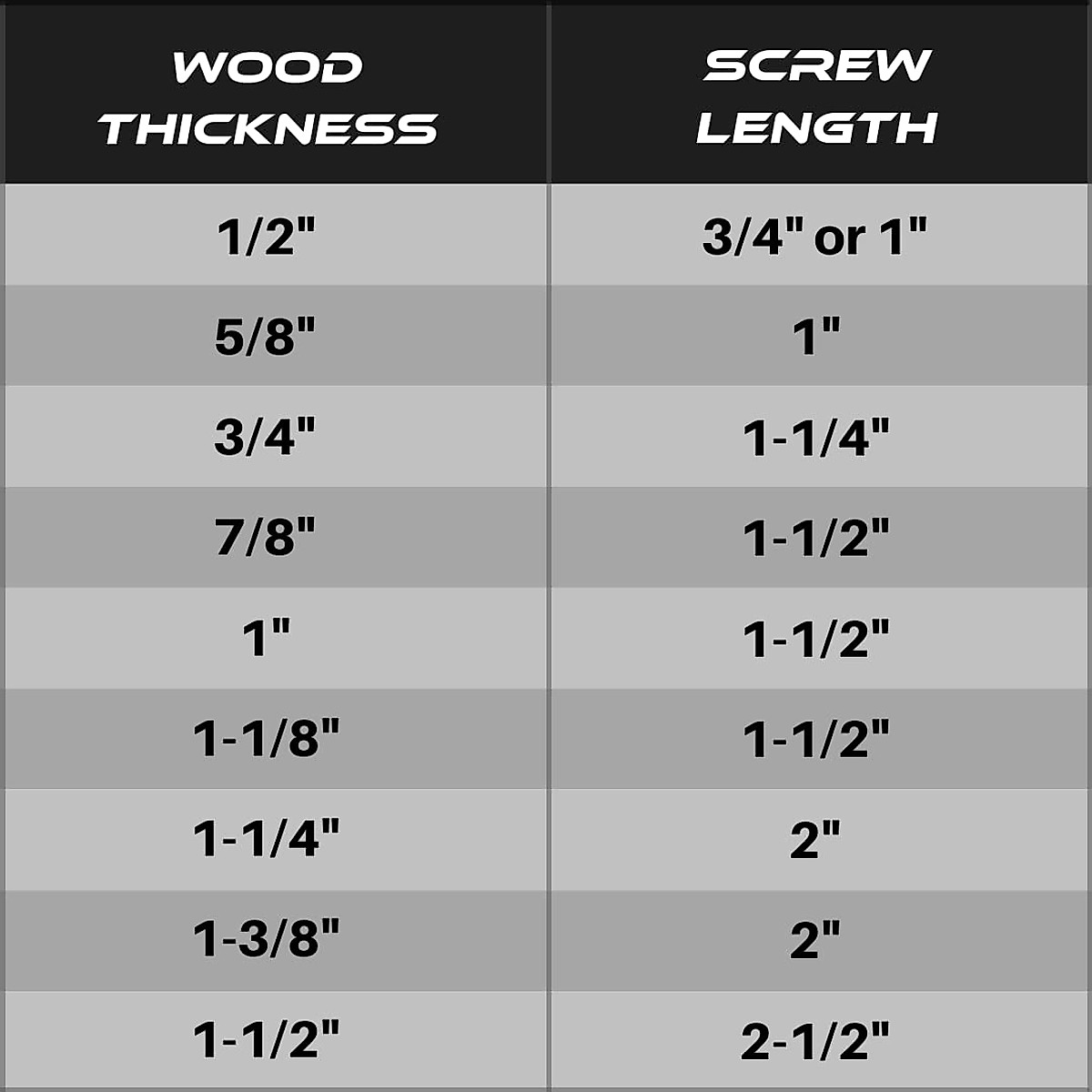 Massca Wood Screws Assortment Kit - Pocket Hole Screws with Plastic Storage Box, 500 Set Screw Assortment Kit Heavy Duty, Fine Thread, Zinc Plated Set Screws for Woodworking, Varying Lengths