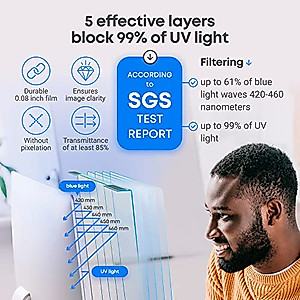 VINTEZ Universal Blue Light Blocking Screen Protector Panel for 19, 19.5 inch Diagonal LED PC Monitor Anti-UV Eye Protection Filter Film - Widescreen Monitor Frame Hanging Type (W 17.3" X H 11.4")
